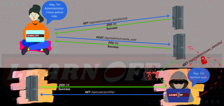 Broken Function Level Authorization - Learn - API Security