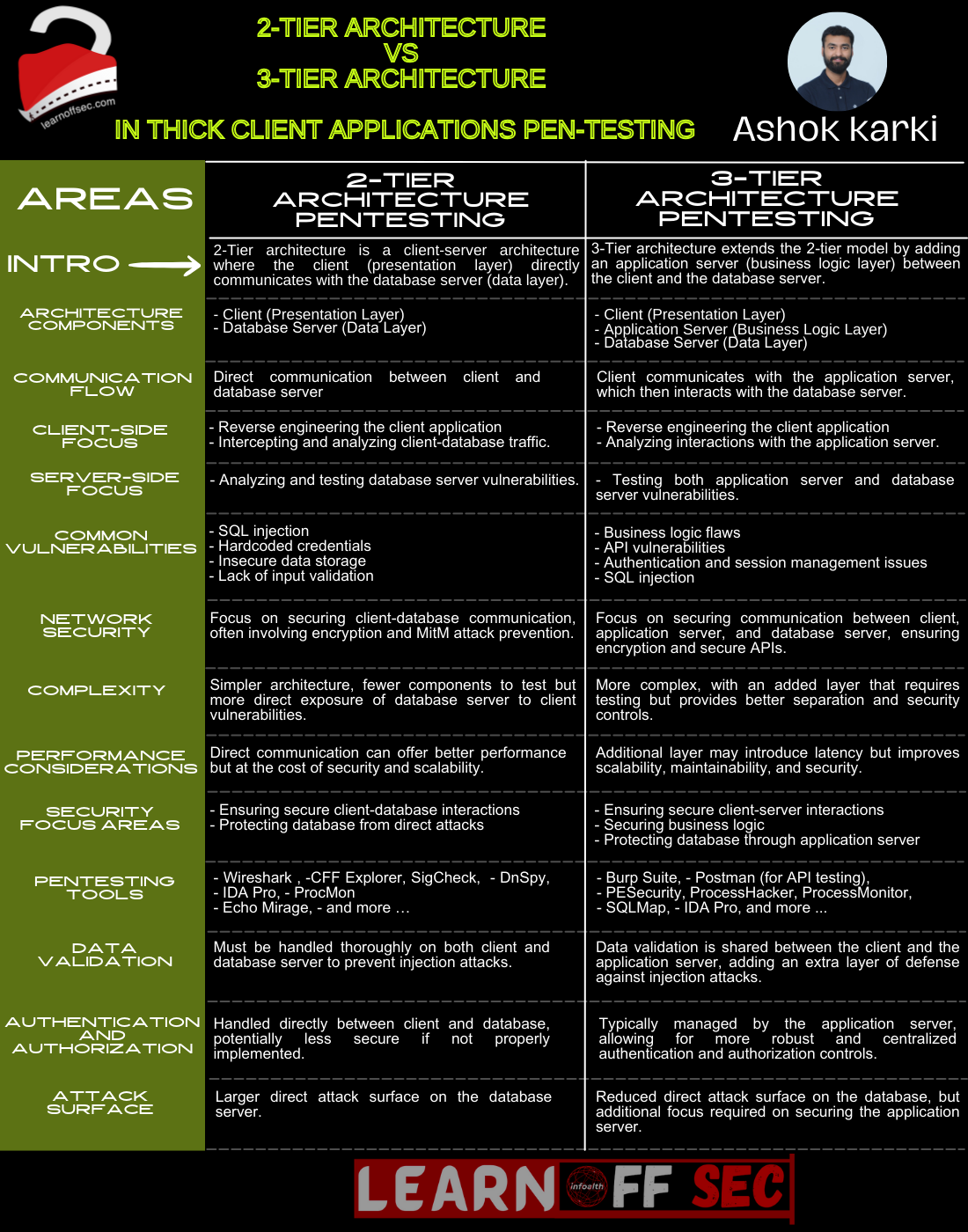 Thick Client (Desktop) Application Penetration Testing - Guidelines